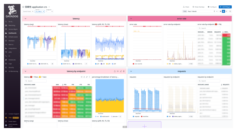職能を越えた連携で「目先の数字に囚われないSQLチューニング」を実現する - Visional Engineering Blog