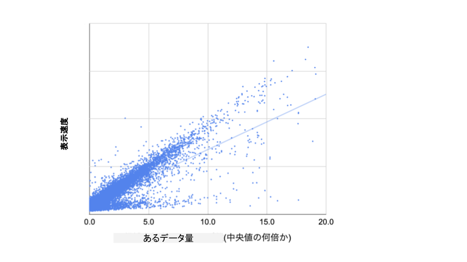 職能を越えた連携で「目先の数字に囚われないSQLチューニング」を実現する - Visional Engineering Blog