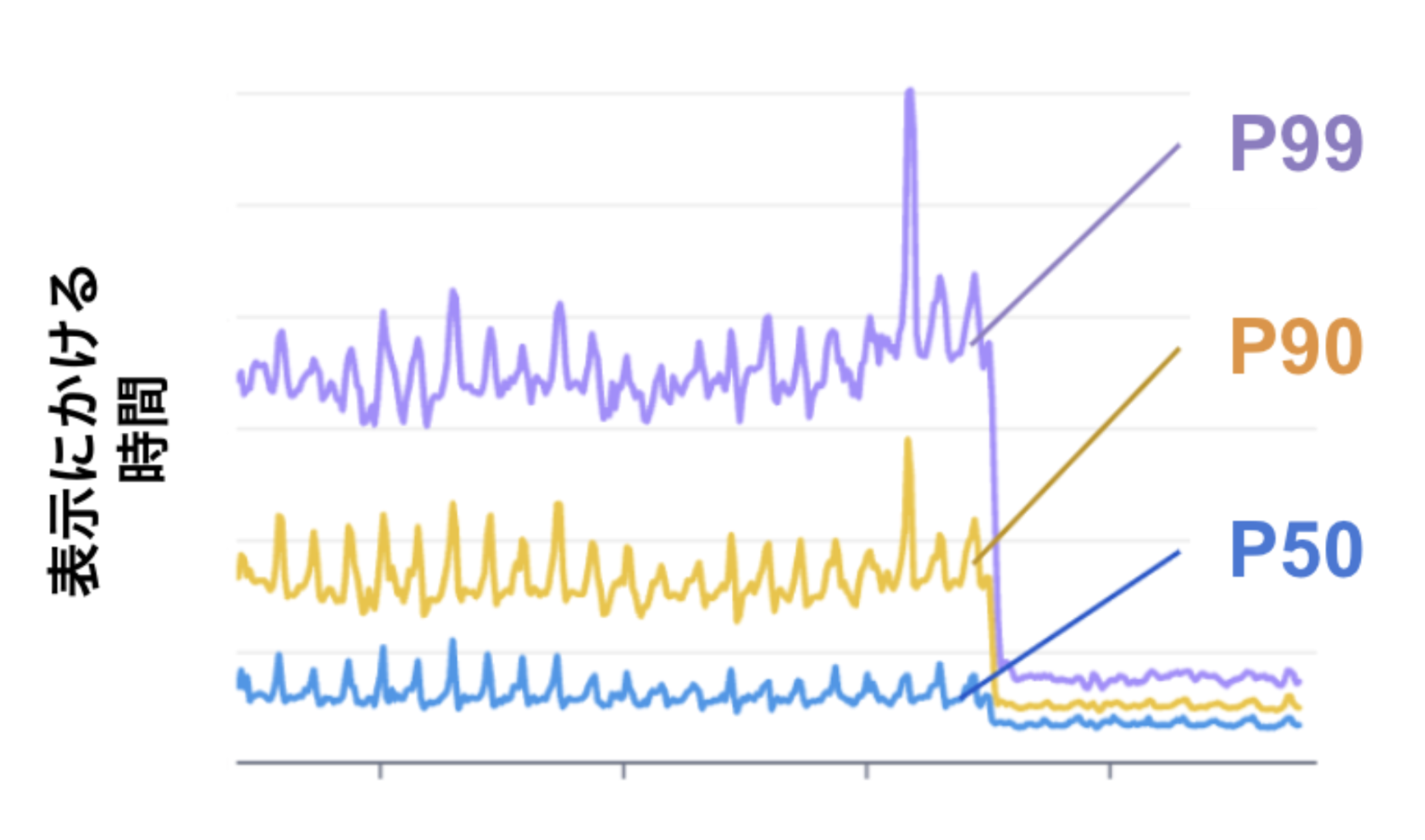 職能を越えた連携で「目先の数字に囚われないSQLチューニング」を実現する - Visional Engineering Blog